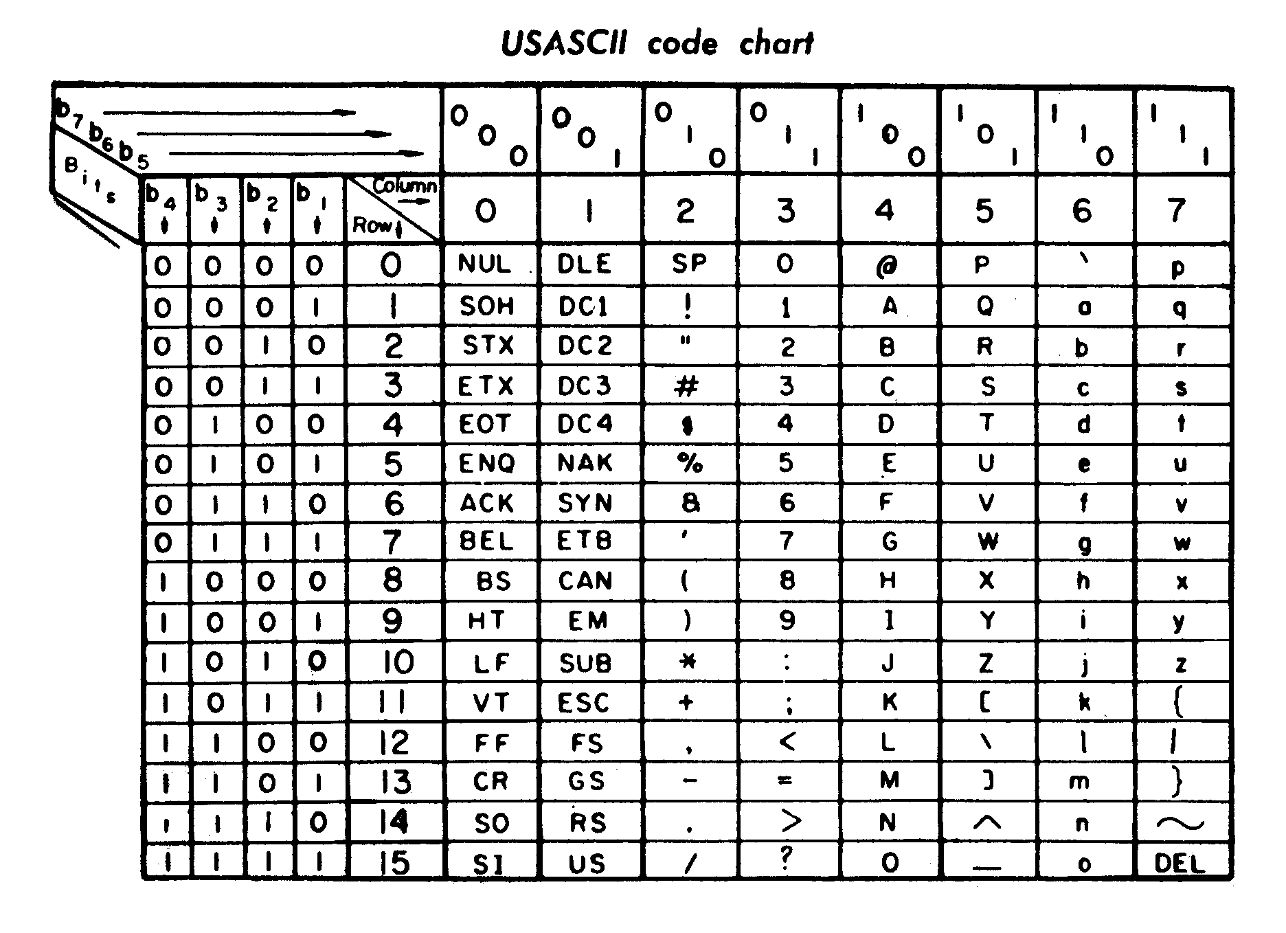 ASCII To My Heart Who 